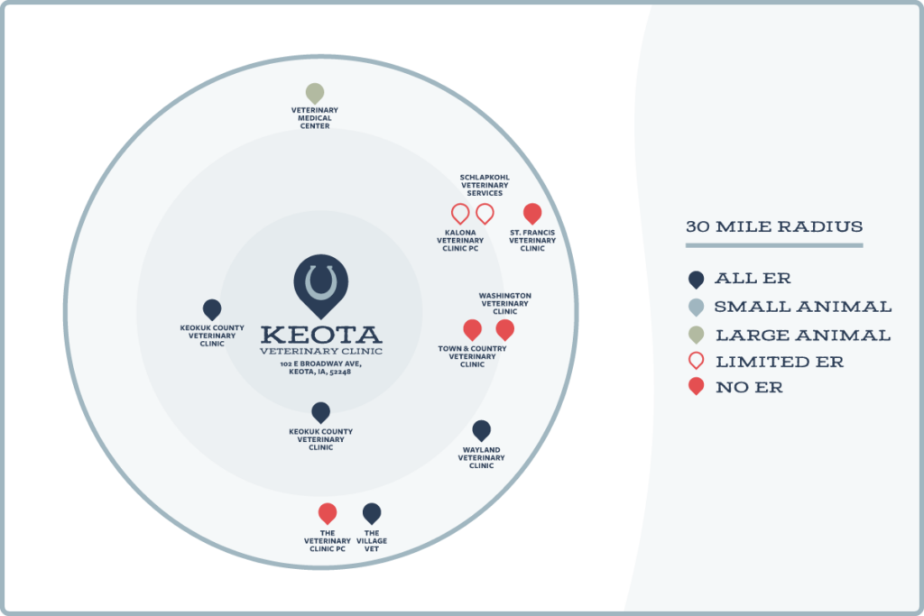 After-Hours Care - Keota Veterinary Clinic